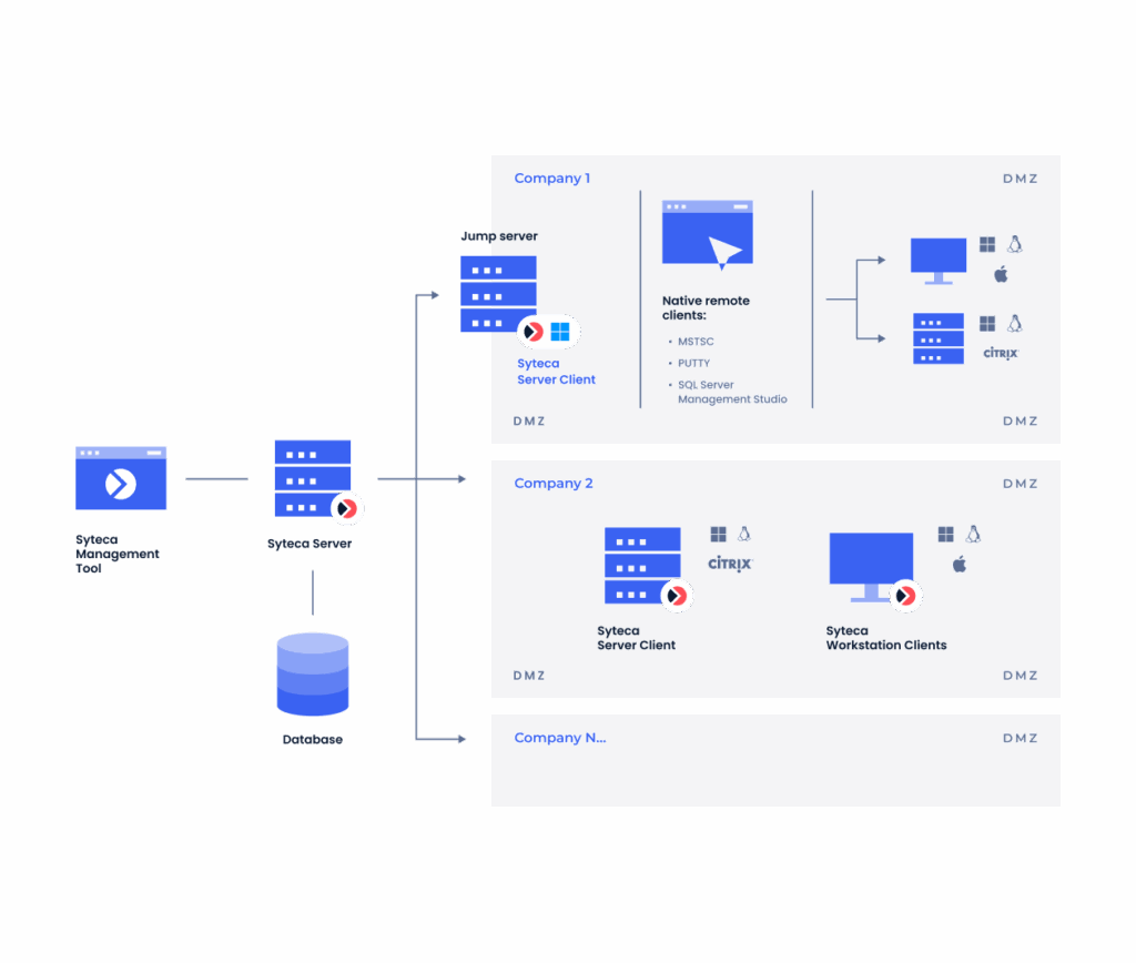 Program Structure | Syteca